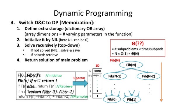 Annotaed slides for dynamic programming algorithm | PPTX | Programming Languages | Computing