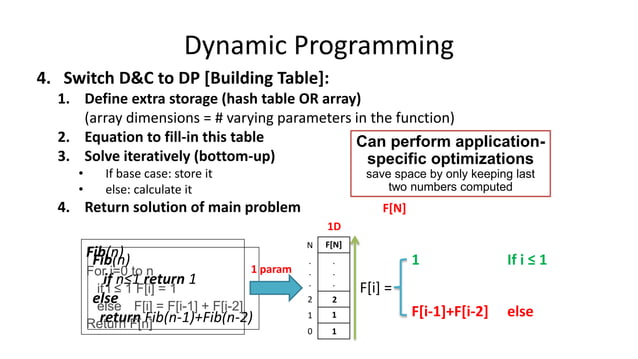 Annotaed Slides For Dynamic Programming Algorithm Pptx Programming Languages Computing