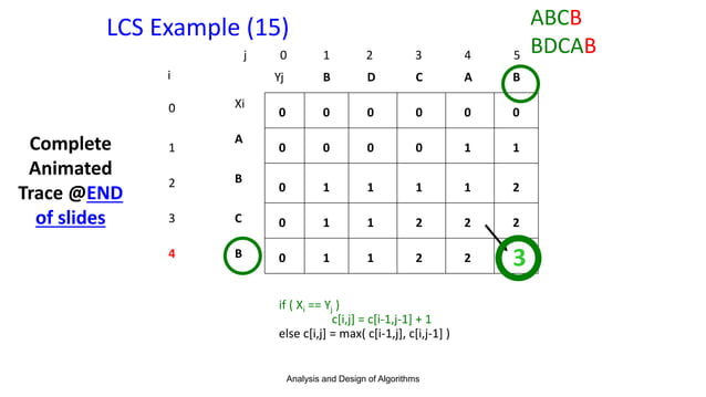 Annotaed slides for dynamic programming algorithm | PPTX Annotaed slides for dynamic programming algorithm | PPTX