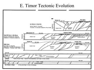 09-East Indonesia South.ppt