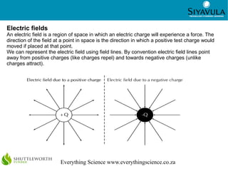 Electrostatics - grade 11 | ODP