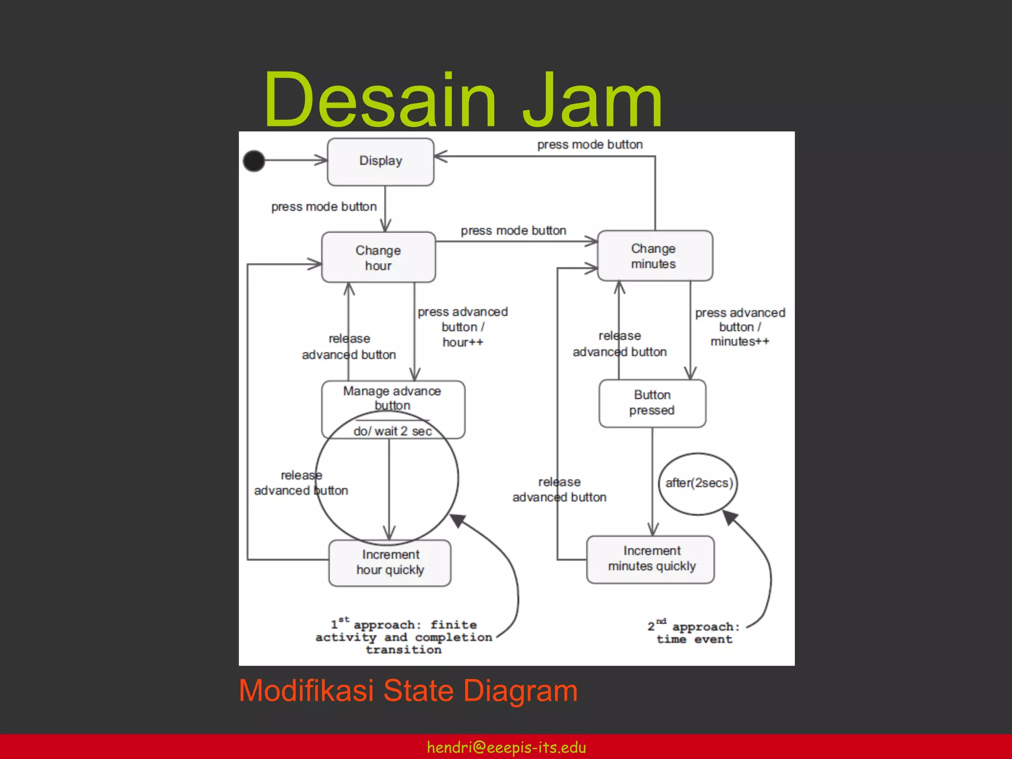 Embedded Modelling Using UML (Bapak Hendry Setiawan) | PDF
