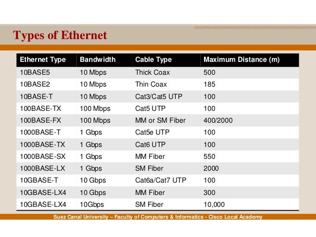 Network Fundamentals: Ch9 - Ethernet