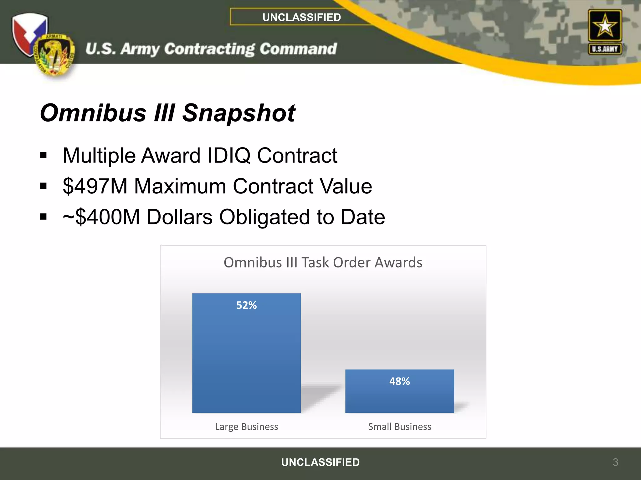 COBRA/Omnibus 4 Industry Day 2016- OMNIBUS IV CONTRACT OVERVIEW | PPTX ...