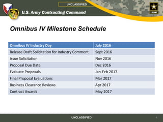 COBRA/Omnibus 4 Industry Day 2016- OMNIBUS IV CONTRACT OVERVIEW | PPTX ...