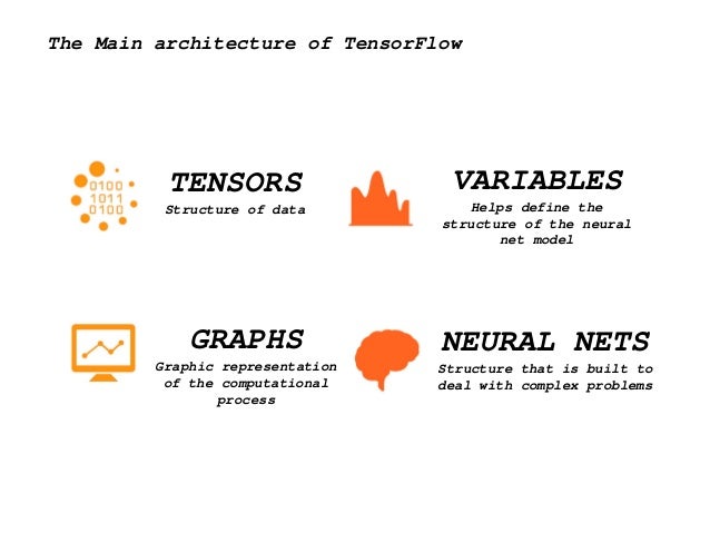 TENSORFLOW: ARCHITECTURE AND USE CASE - NASA SPACE APPS CHALLENGE by