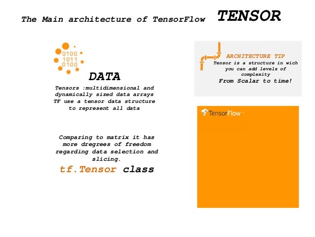 TENSORFLOW: ARCHITECTURE AND USE CASE - NASA SPACE APPS CHALLENGE by