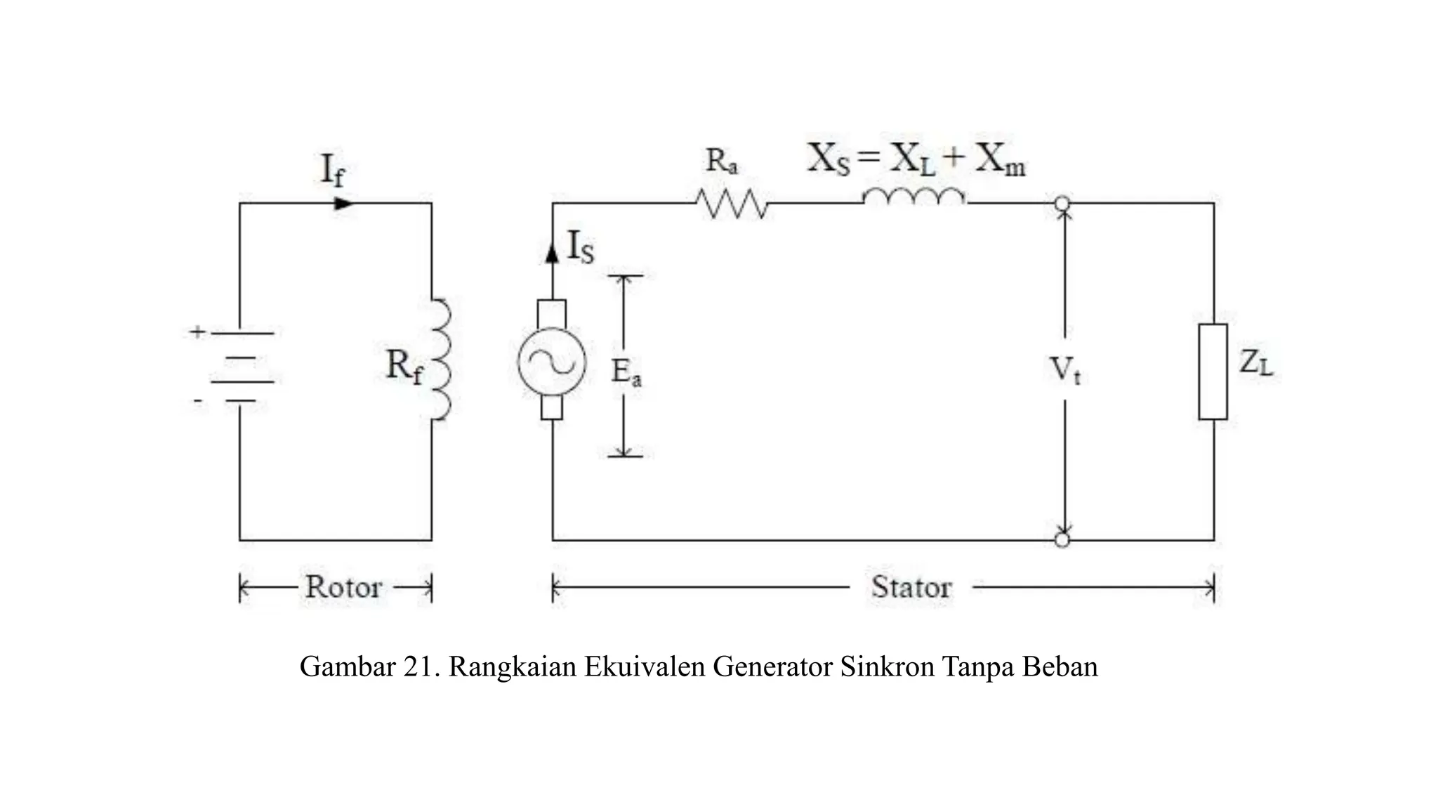 Dasar Konversi Energi Listrik Generator-Sinkron | PPTX