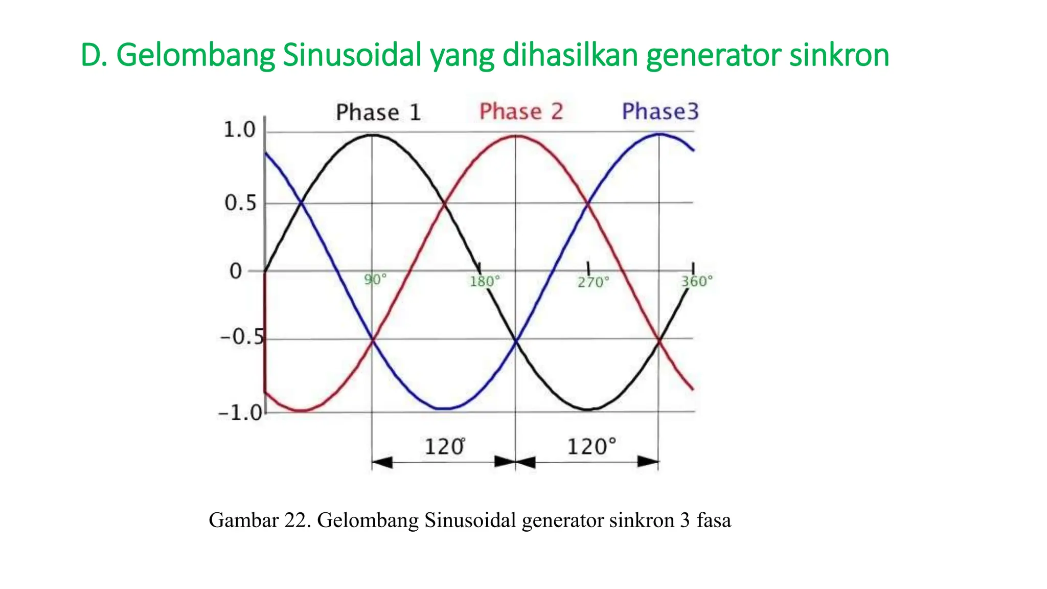 Dasar Konversi Energi Listrik Generator-Sinkron | PPTX