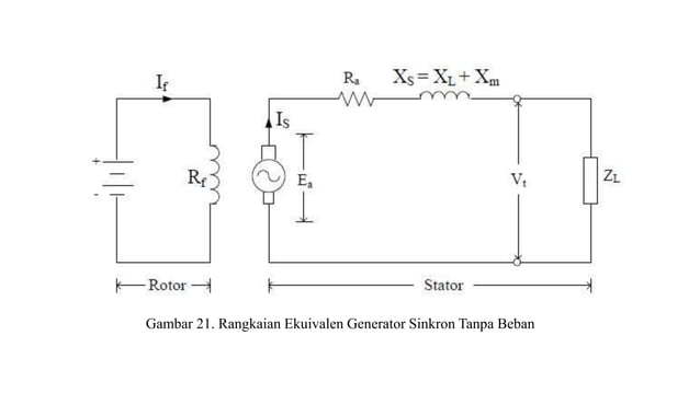 Dasar Konversi Energi Listrik Generator-Sinkron | PPTX