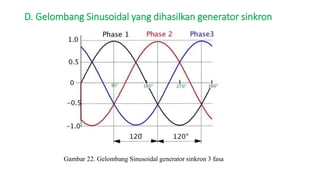 Dasar Konversi Energi Listrik Generator-Sinkron | PPTX