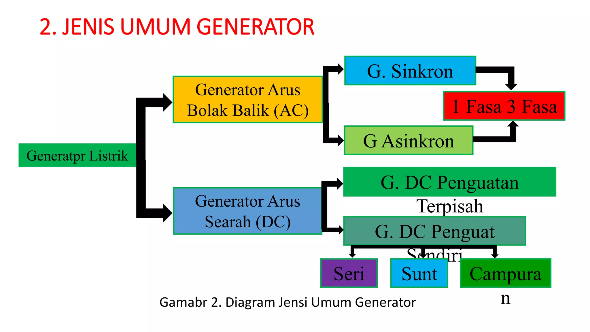 09-Generator Sinkron.pptx