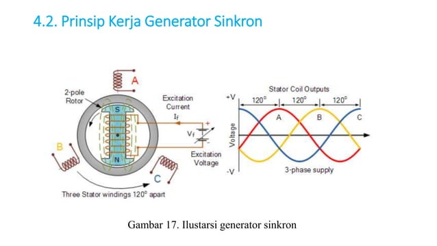09-Generator Sinkron.pptx