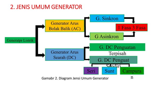 09-Generator Sinkron.pptx