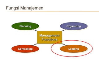 09-GM-leading-actuating.ppt
