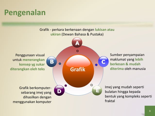 BAB 9 grafik | PPT