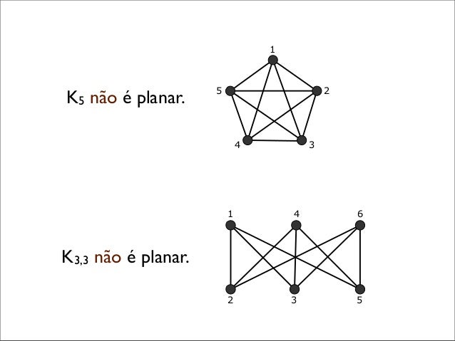 Introdução a Teoria dos Grafos