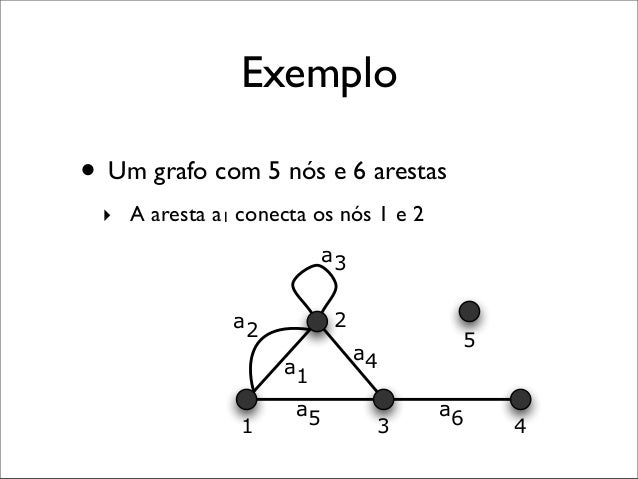 Introdução a Teoria dos Grafos