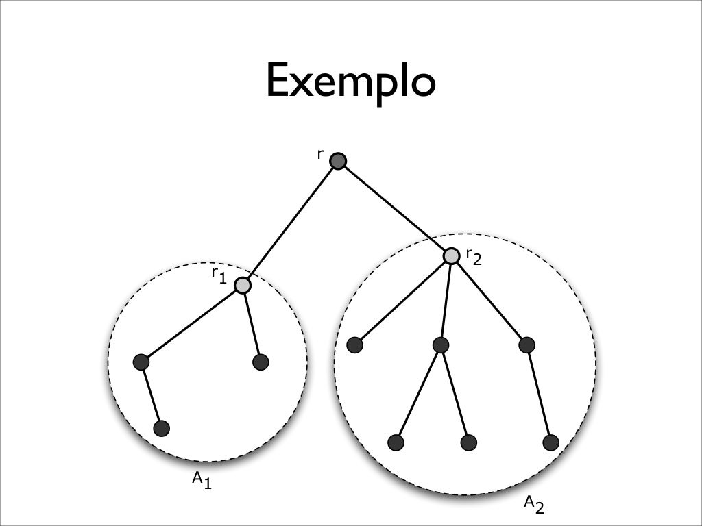 Introdução a Teoria dos Grafos