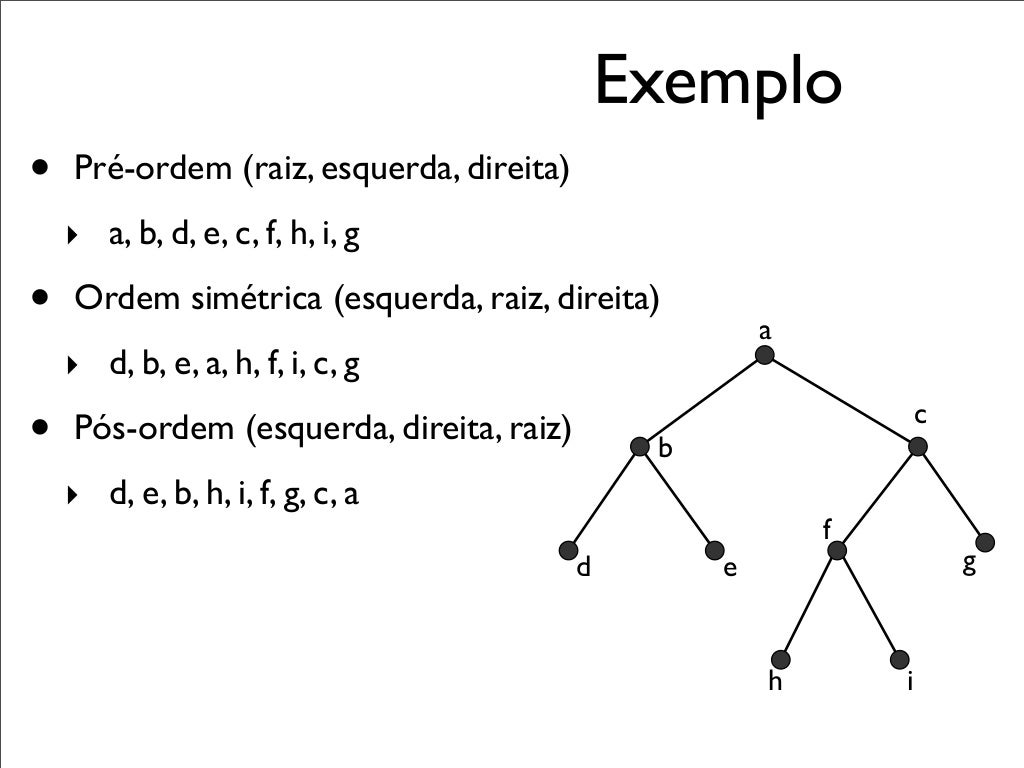 Introdução a Teoria dos Grafos