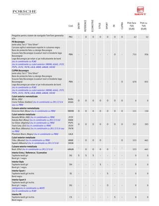 Lista preturi SEAT Ibiza SC | PDF
