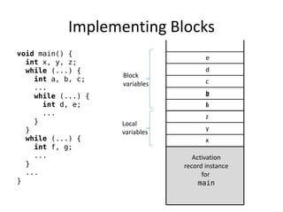 09 implementing+subprograms | PDF