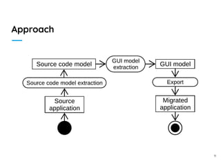 Switching of GUI Framework: The case from Spec to Spec2 | PDF