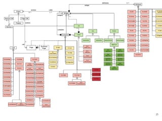 Switching of GUI Framework: The case from Spec to Spec2 | PDF