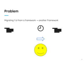 Switching of GUI Framework: The case from Spec to Spec2 | PDF