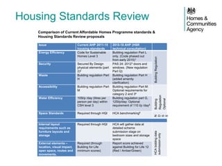 National policy, standards and knowledge sharing | PPTX | Landscaping ...