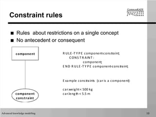 Advanced knowledge modelling | PDF