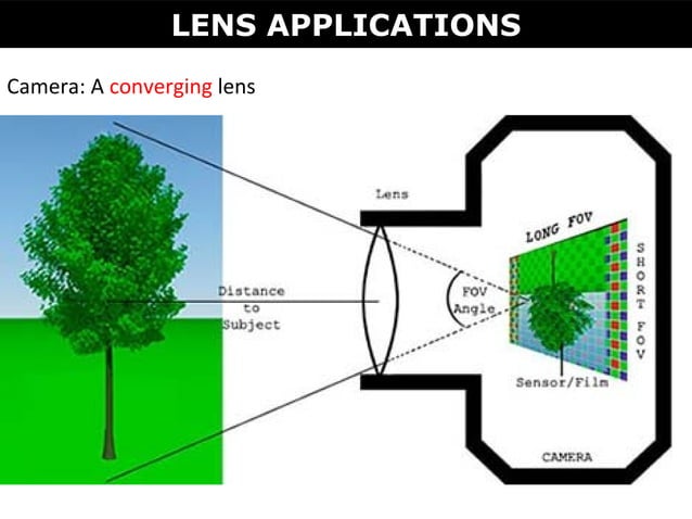 09 lens applications | PPT