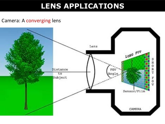09 lens applications