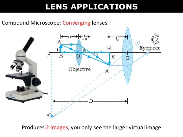 09 lens applications