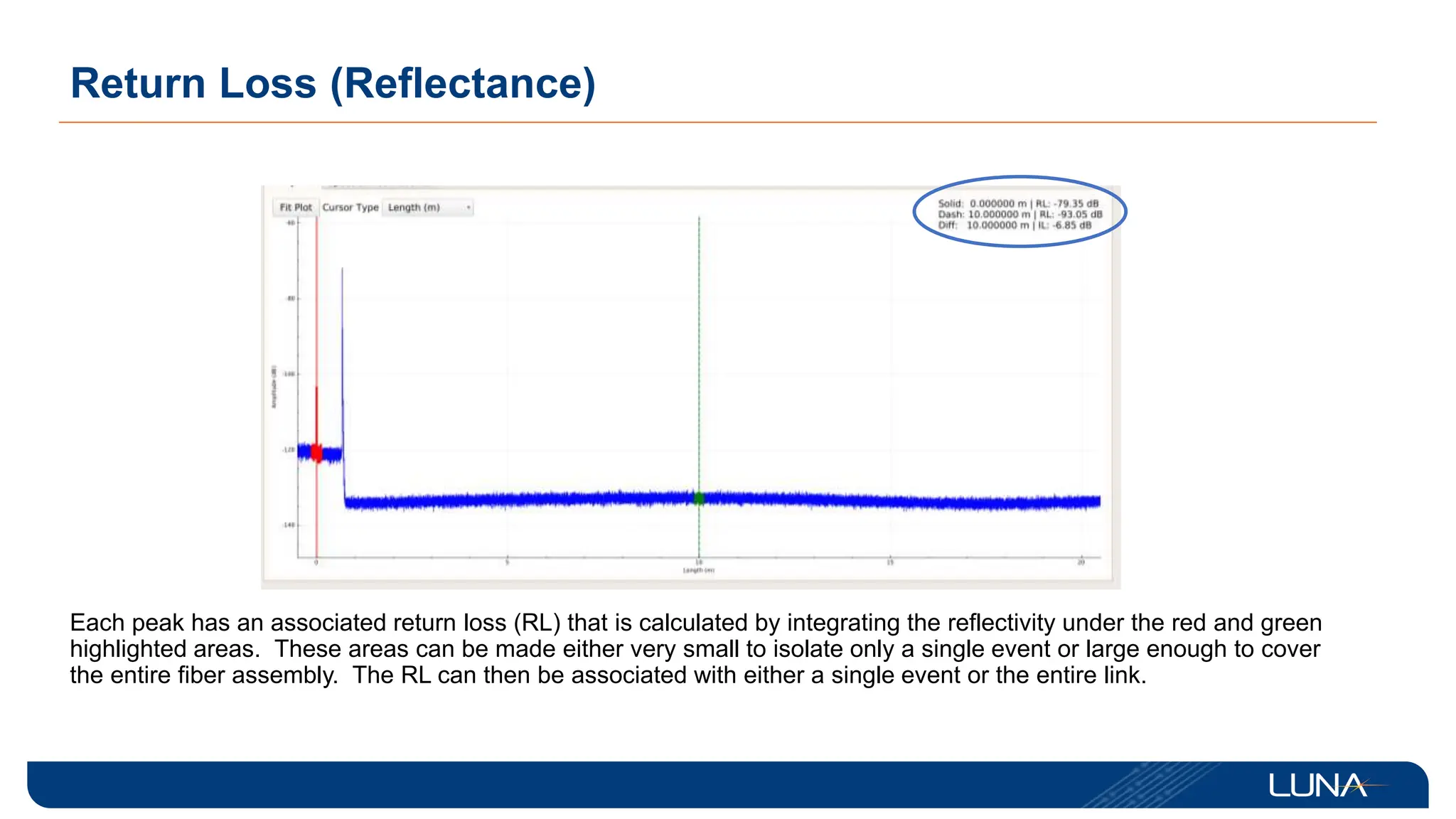 09-Luna-Fiber-Optic-Test-Measurement-final.pptx