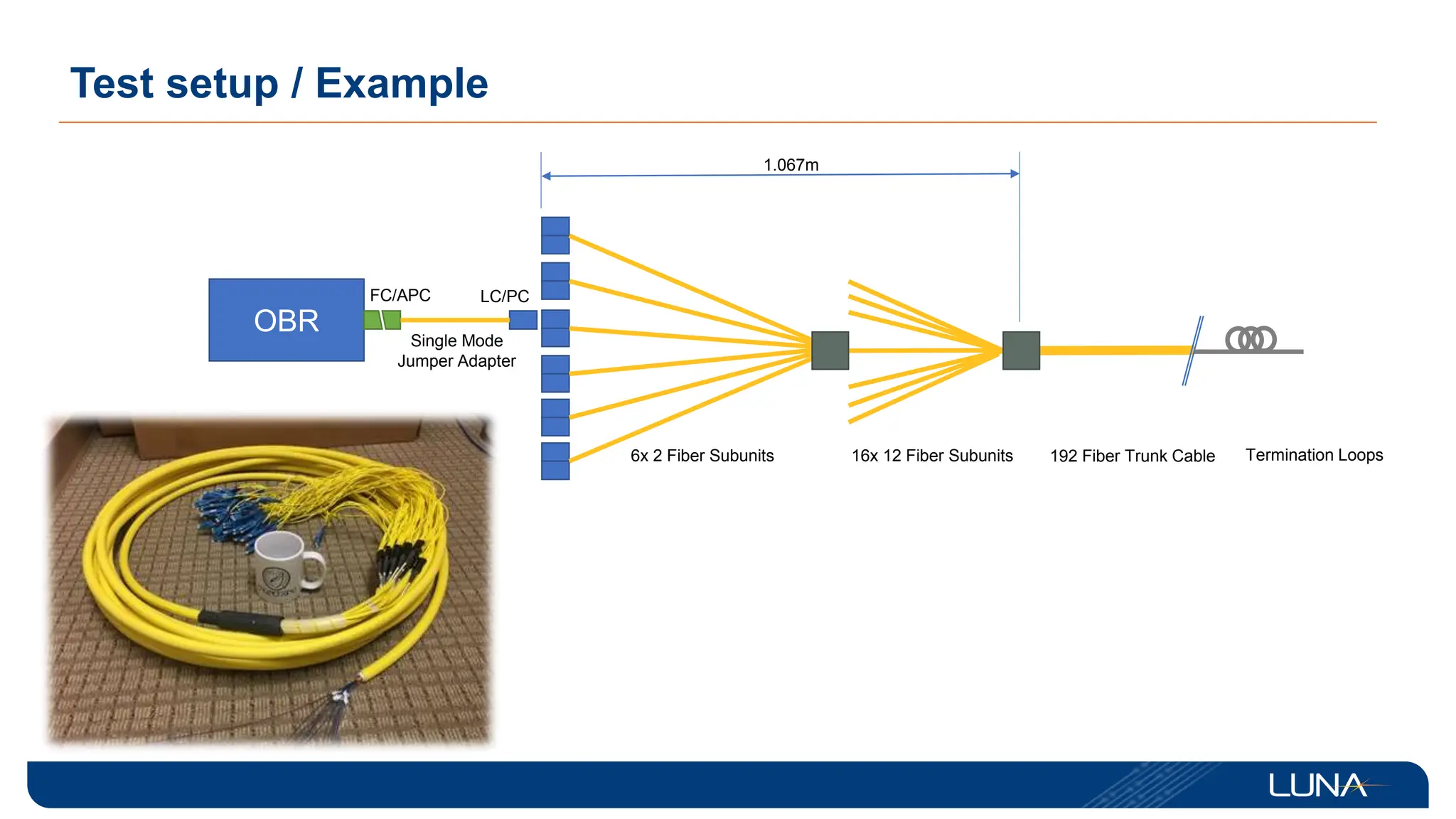 09-Luna-Fiber-Optic-Test-Measurement-final.pptx