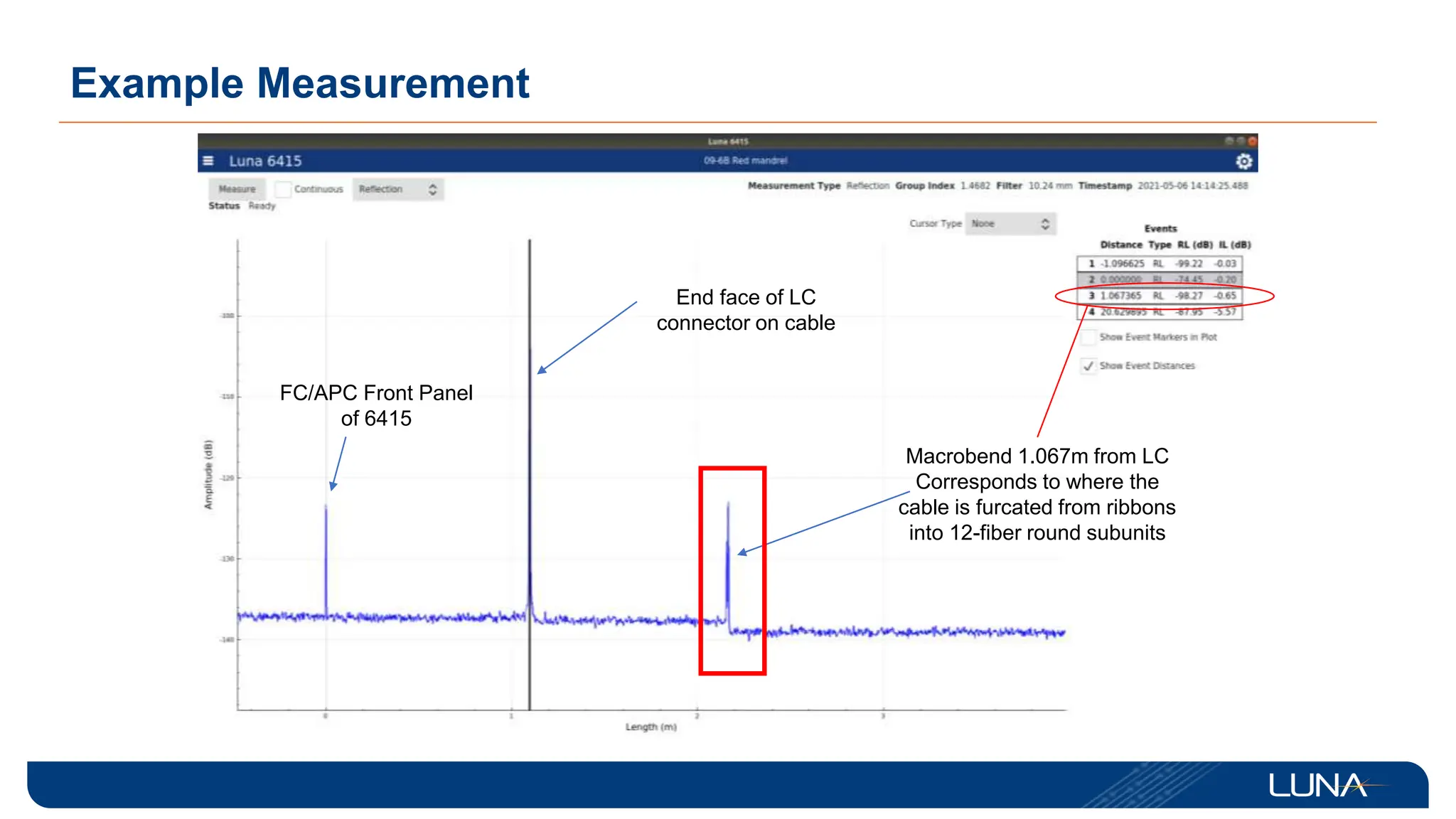 09-Luna-Fiber-Optic-Test-Measurement-final.pptx