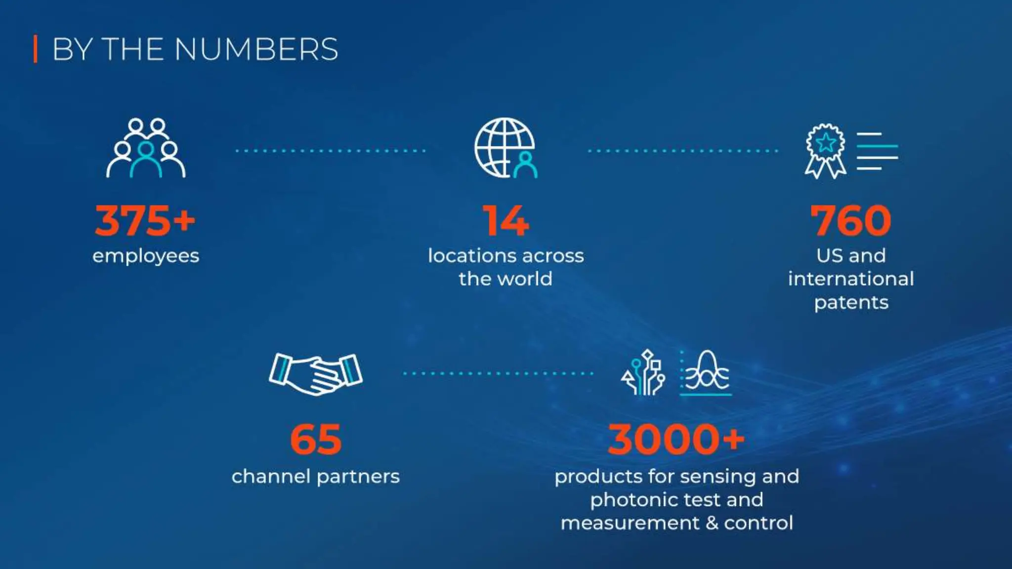 09-Luna-Fiber-Optic-Test-Measurement-final.pptx