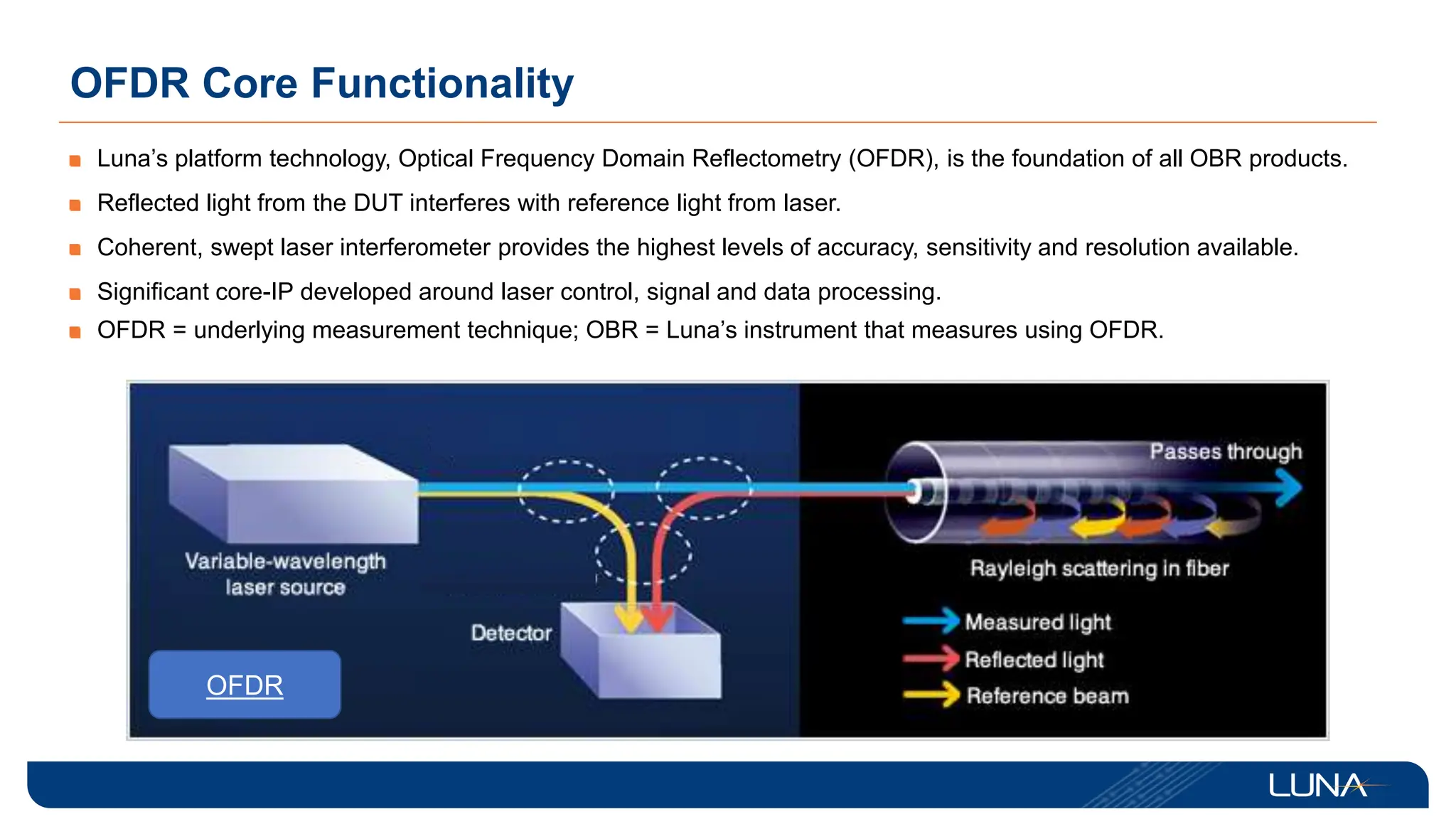 09-Luna-Fiber-Optic-Test-Measurement-final.pptx