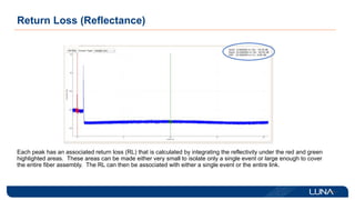 09-Luna-Fiber-Optic-Test-Measurement-final.pptx