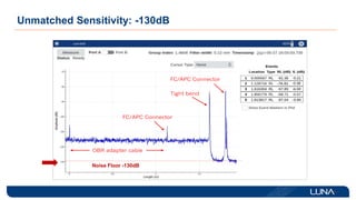 09-Luna-Fiber-Optic-Test-Measurement-final.pptx