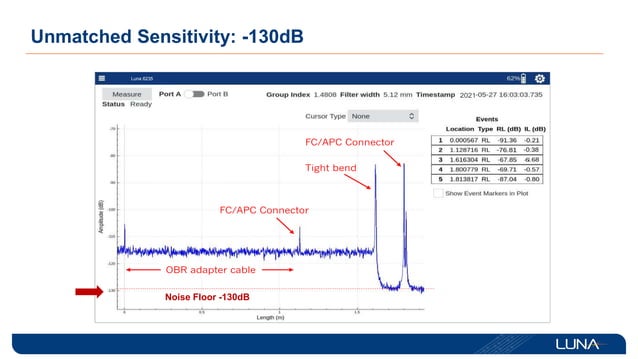 09-Luna-Fiber-Optic-Test-Measurement-final.pptx | Physics | Science