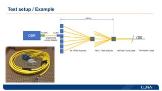 09-Luna-Fiber-Optic-Test-Measurement-final.pptx