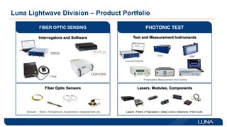 09-Luna-Fiber-Optic-Test-Measurement-final.pptx