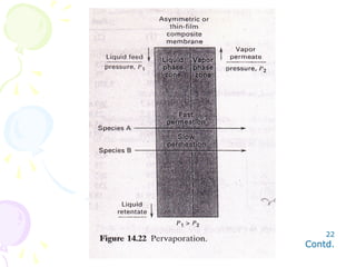 Membrane Separation Processes | PPT