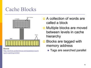 Memory Organization | PPT
