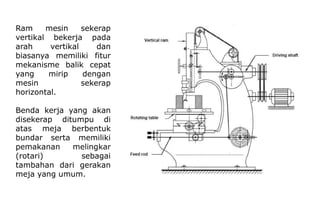 09 - Mesin Sekerap - 2021.pptx