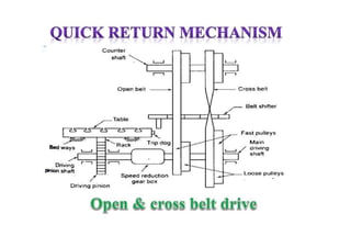 09 - Mesin Sekerap - 2021.pptx