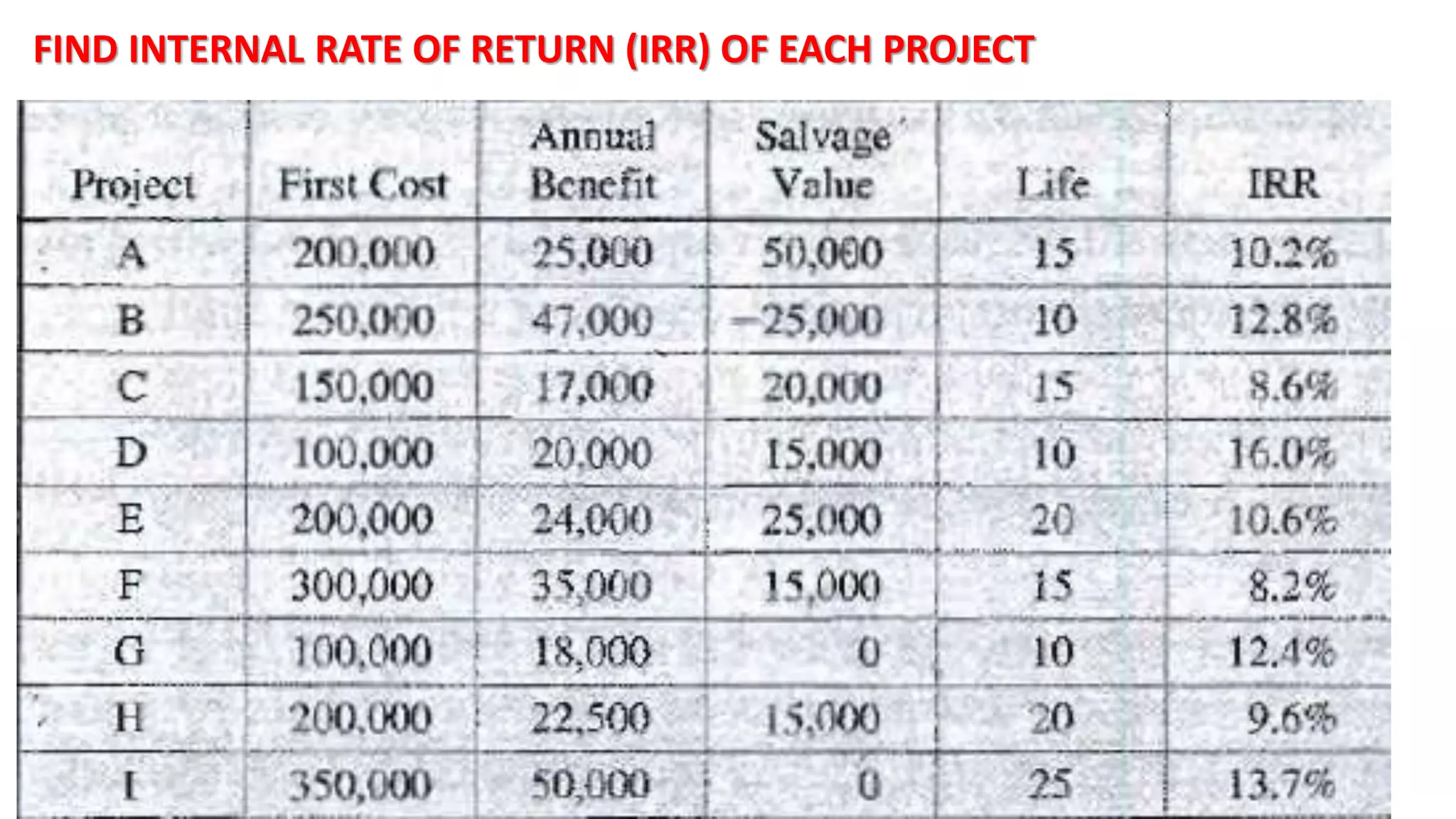 09 minimum-attractive-rate-of-return | PPTX