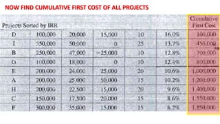 09 minimum-attractive-rate-of-return | PPTX